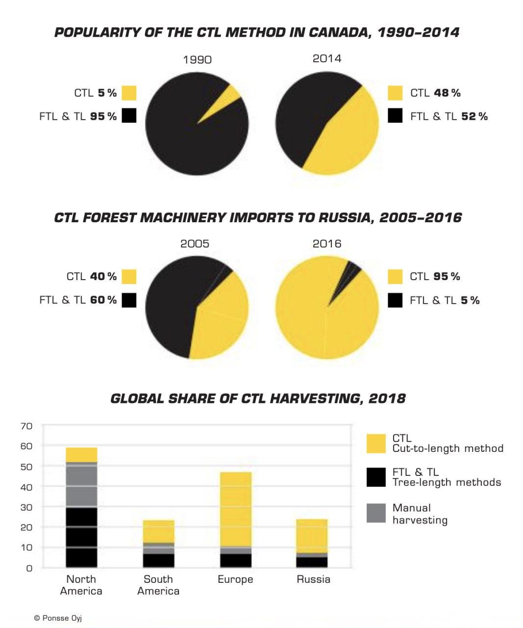 CTL – The future is here - NordicWoodJournal