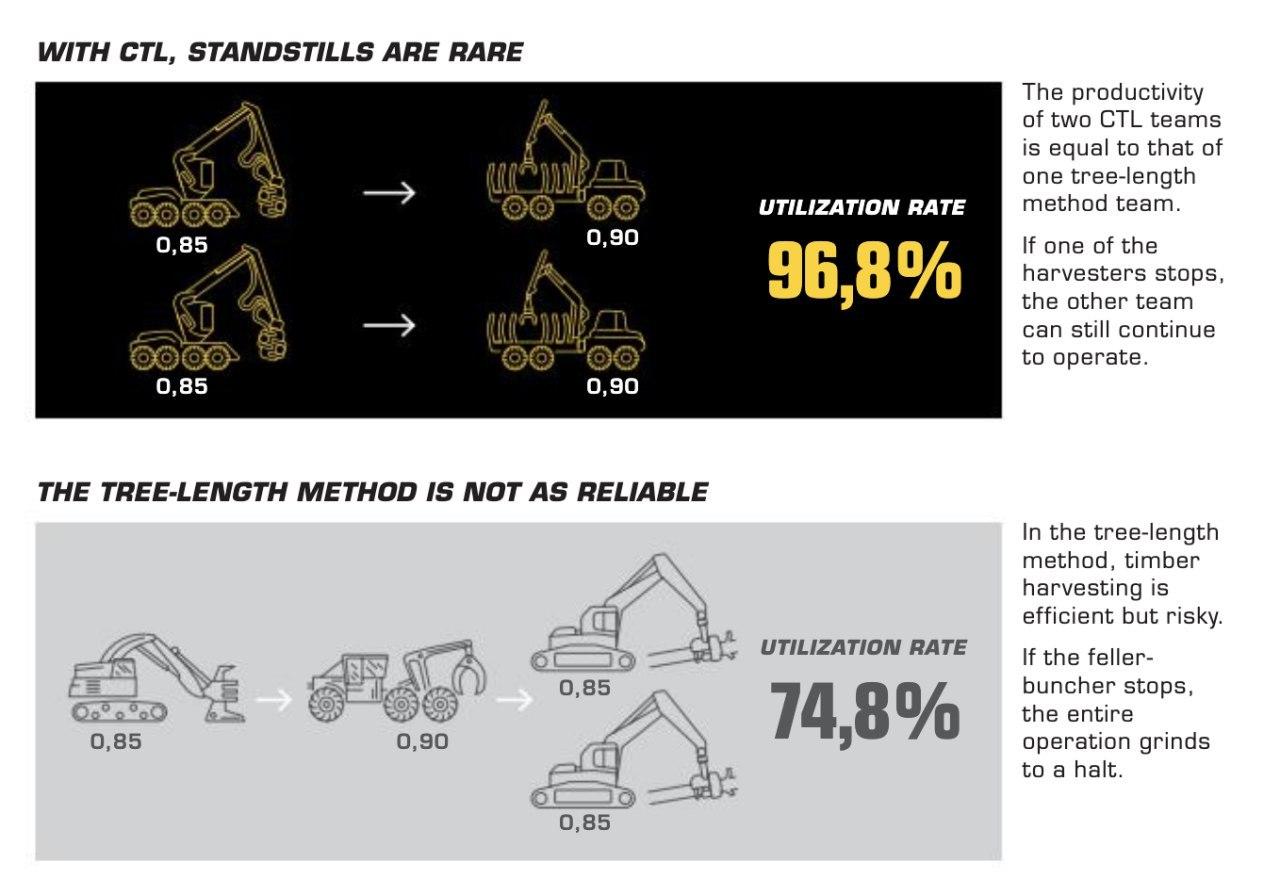 CTL – The future is here - NordicWoodJournal