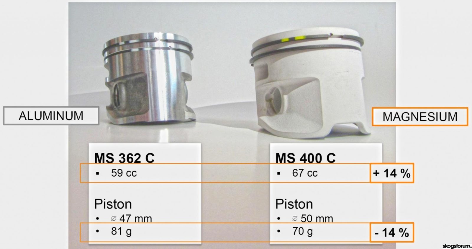 Stihl MS 400 C – Test! - NordicWoodJournal