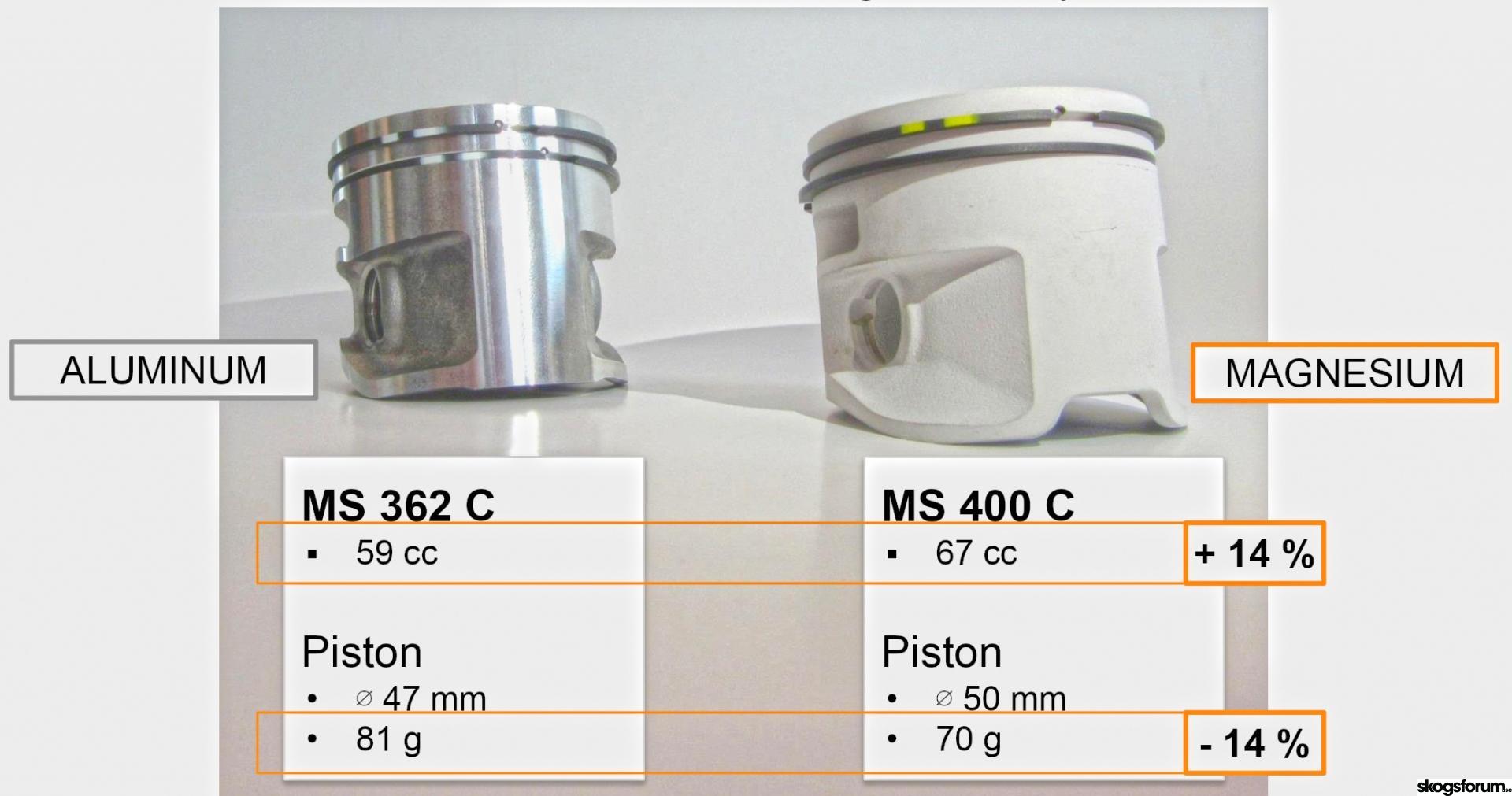 Stihl MS 400 C – Test! - NordicWoodJournal
