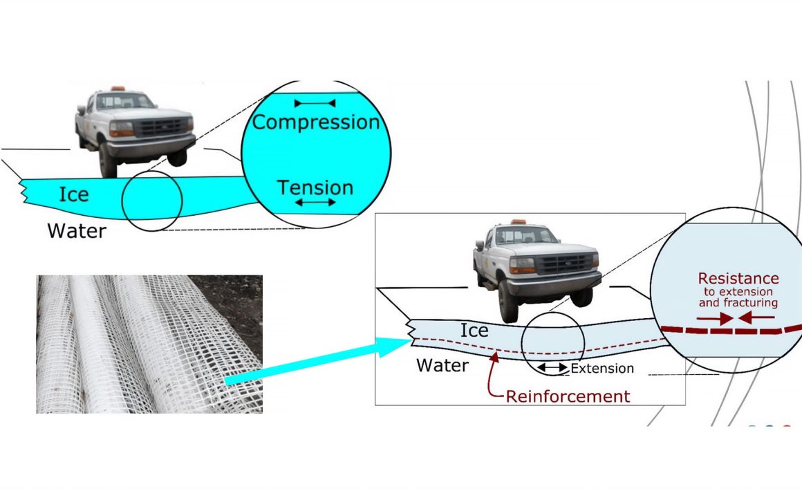 Ice roads – risks and possibilities - NordicWoodJournal