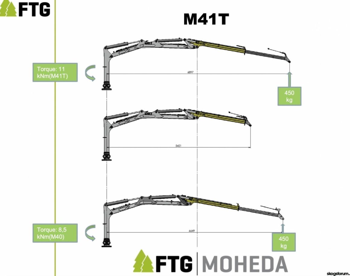 Moheda M41T & M51T – New, longer, grapple loaders from FTG ...