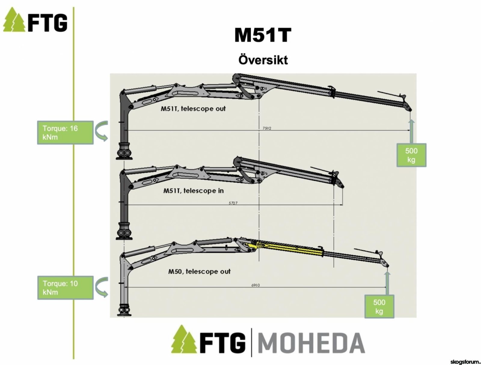 Moheda M41T & M51T – New, longer, grapple loaders from FTG ...