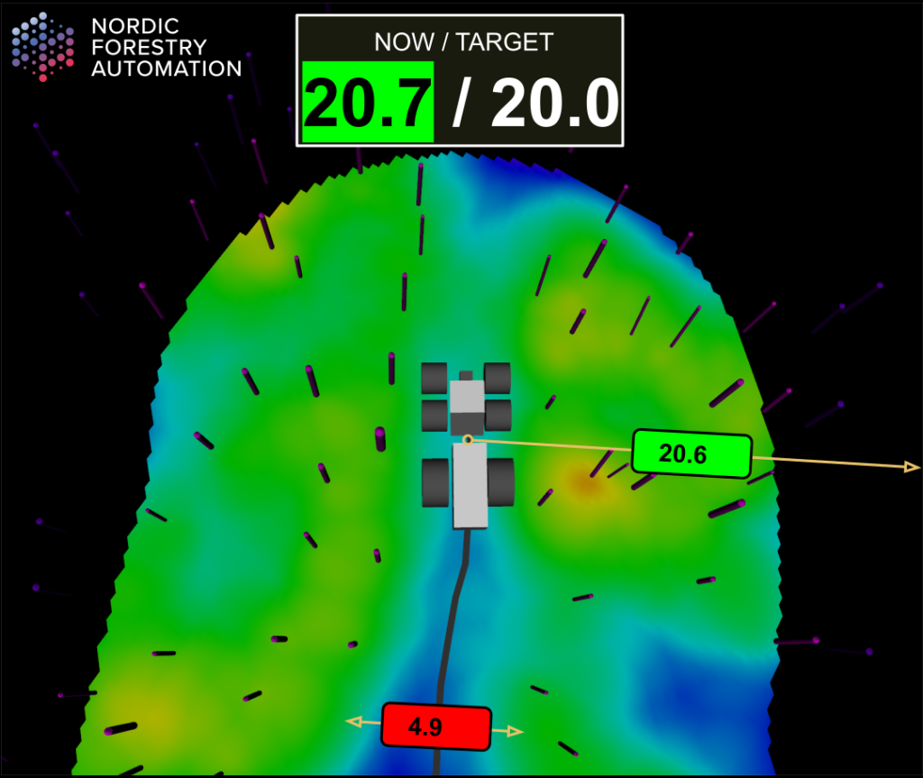 Operator’s aid – How far have we come? - NordicWoodJournal